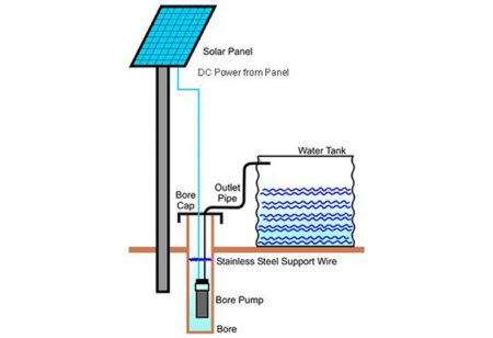 Solar Water Pump_Diagram - Green NRG Co